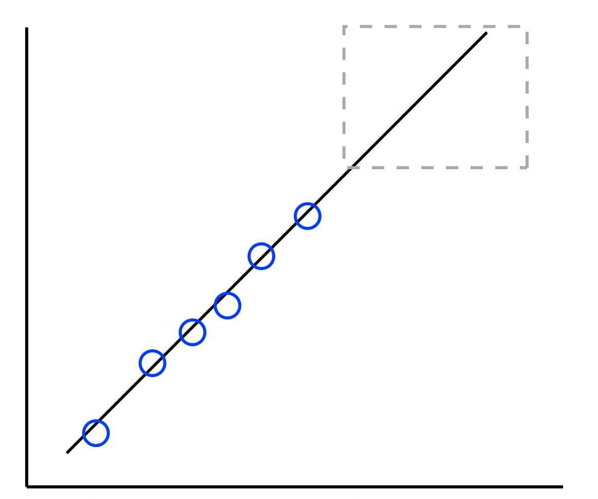Teaching: Physical-Organic Chemistry – Mayer lab at Technische ...